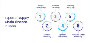 Supply Chain Finance in India: A Complete Guide | Loan Frame